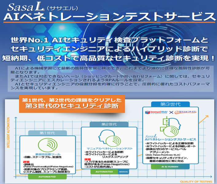 SasaL AIペネトレーションテストサービス資料ダウンロードフォーム｜扶桑電通株式会社