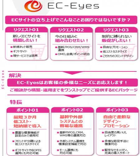 ダウンロード資料一覧ページ｜扶桑電通株式会社